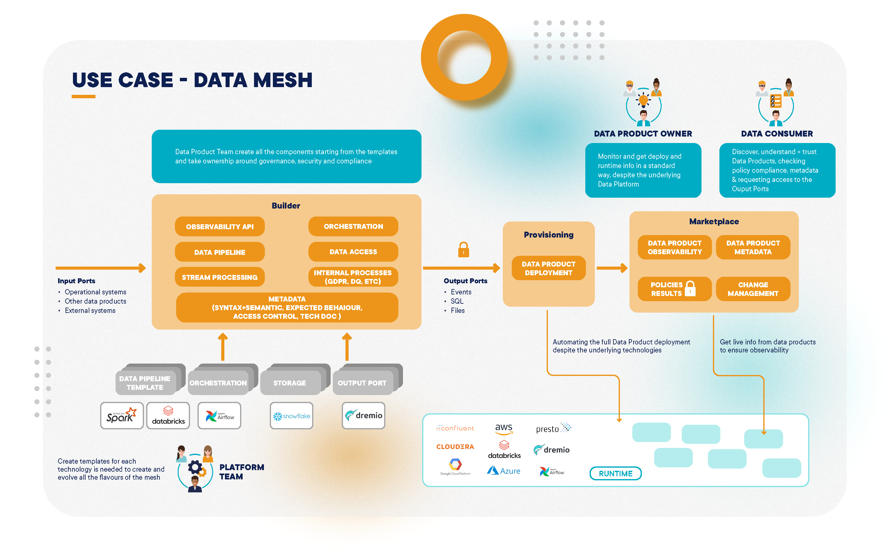 Boosting Data Contracts Witboost